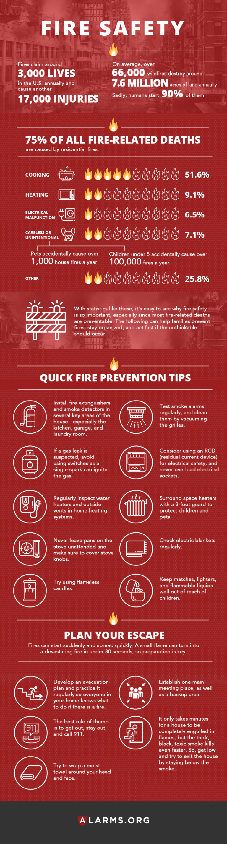 Fire Safety Information – Scotts Valley Fire District